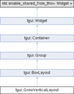 TGUI: tgui::GrowVerticalLayout Class Reference